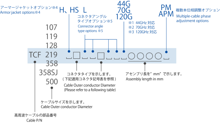 High frequency cable assembly | Product information | TOTOKU INC.